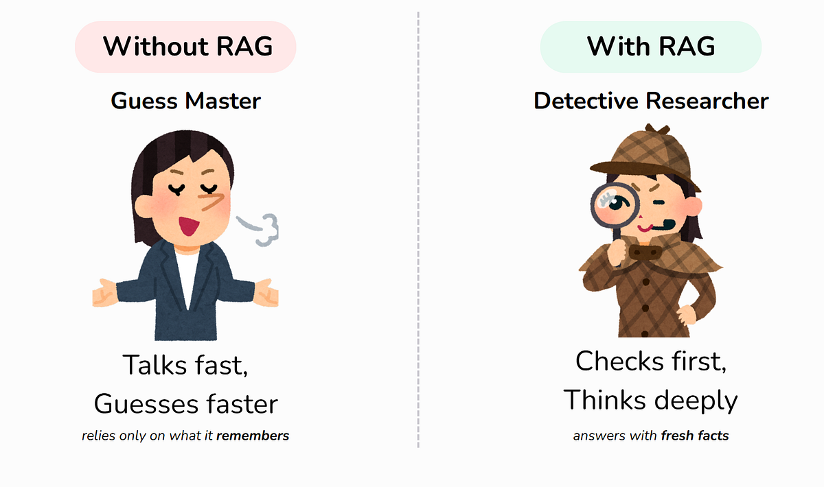 From Memory to Meaning: How RAG Builds the Thinking Mind | by Friend TP ...