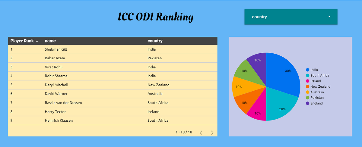 Building an End-to-End Cricket Statistics Pipeline in Google Cloud ...