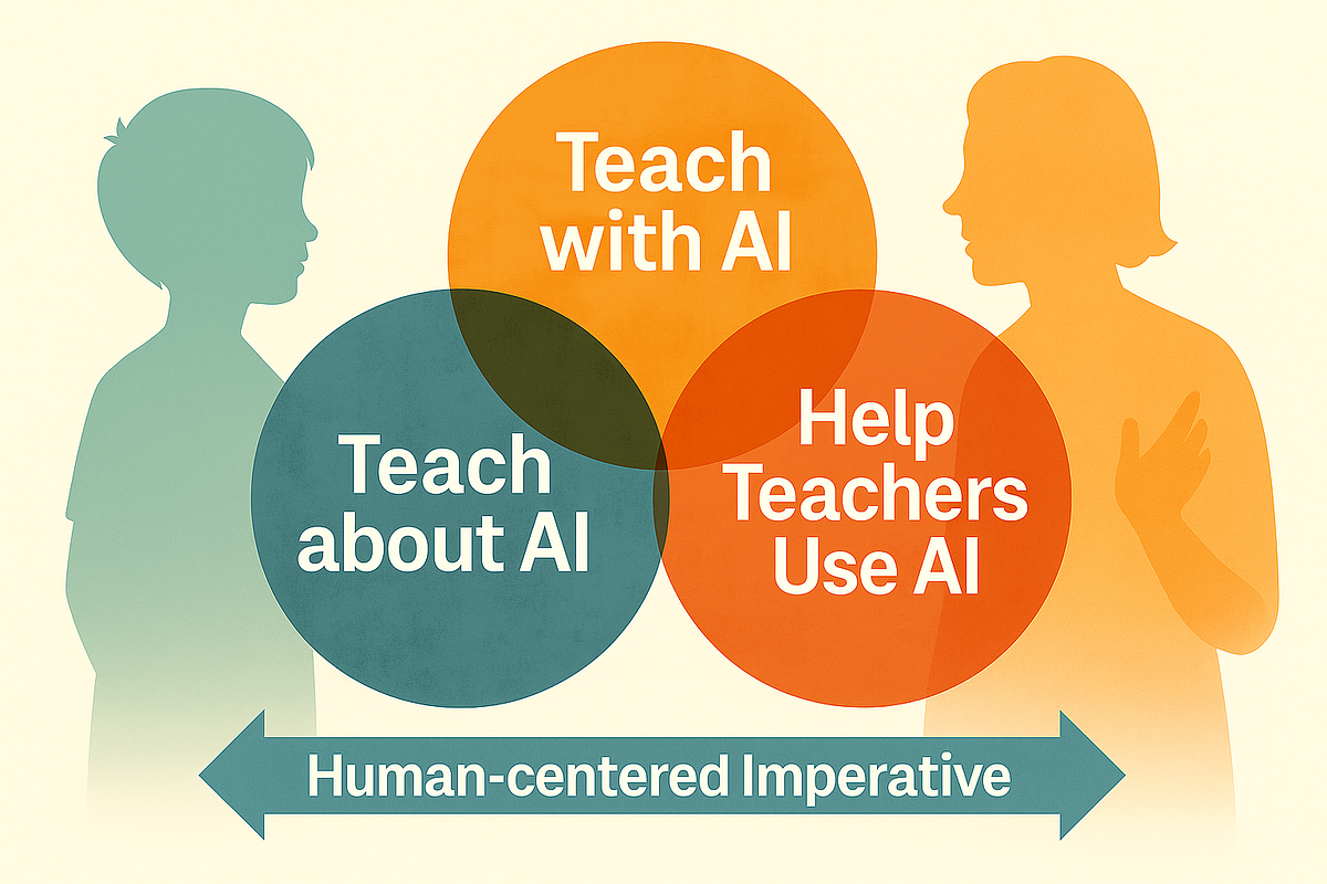 A Simplified AI Framework for K-12 | by Randy P. Sparkman | Generative AI