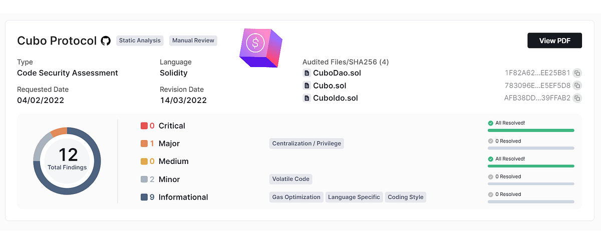 CertiK audit analysis. We’ve got some great news for you in… | by Cubo Protocol | Medium