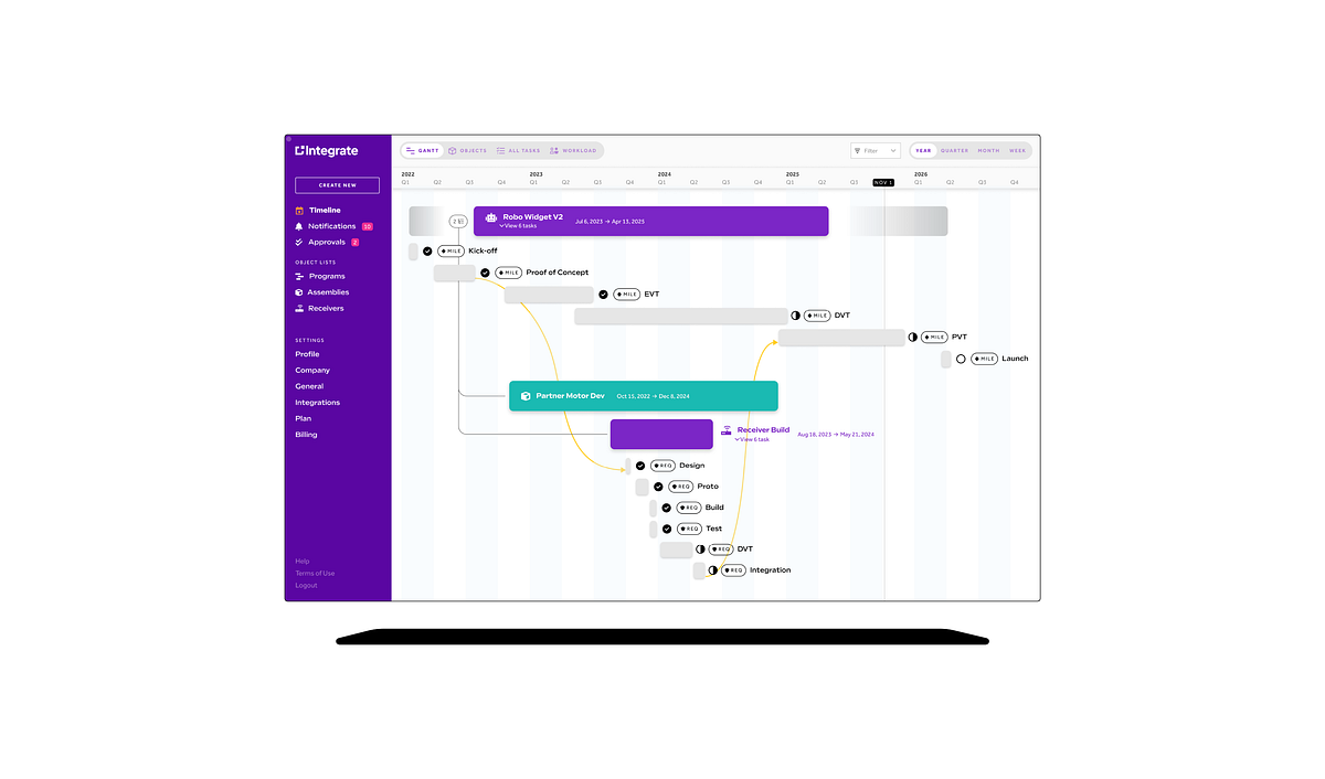 Why the Price Discrepancy Between Integrate and Jira? | by John Conafay | Medium