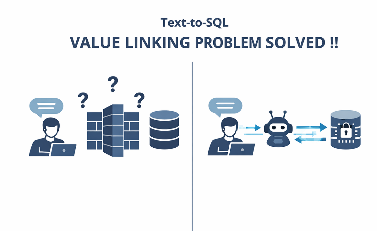 How I Solved Text-to-SQL Value Linking Without Pre-Embedding Thousands ...