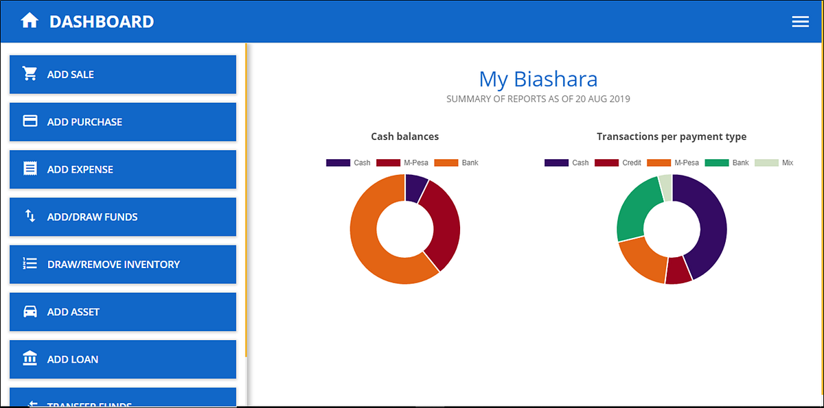 REKA© your REcord Keeping Application solution. | by ISBI @ Strathmore ...