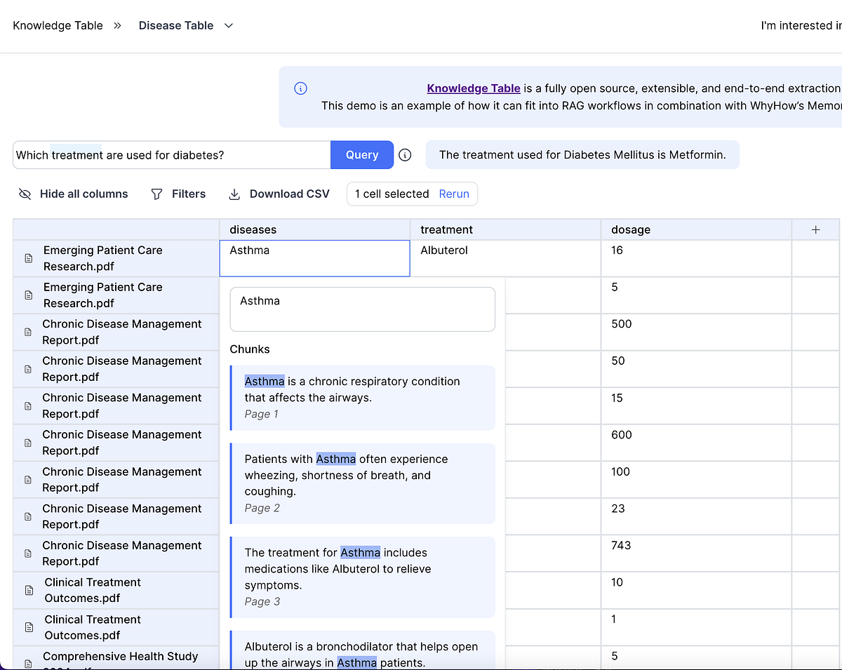 Knowledge Table — Multi-Document RAG (Extraction & Memory) | by Chia Jeng Yang | Knowledge Graph ...