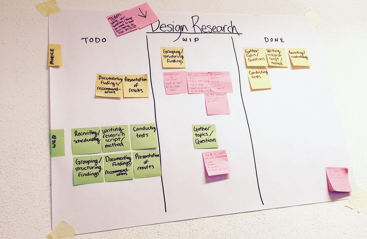 Making insight happen: Bulking up the User Research culture at Stylight ...