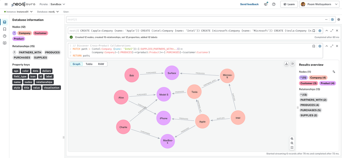 Recursive Query Vs Closure Table Vs Graph Database A Complete Guide By Poom Wettayakorn Dec