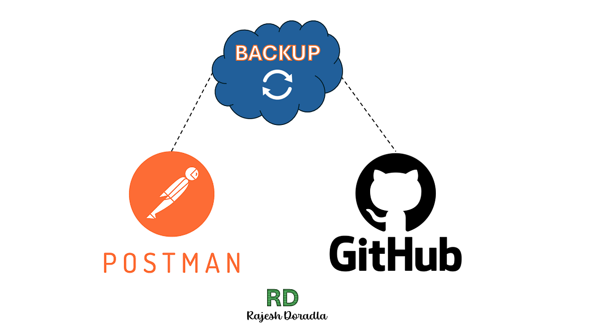 Postman Github Integration For Backing Up Collection By Rajesh Doradla Medium Medium