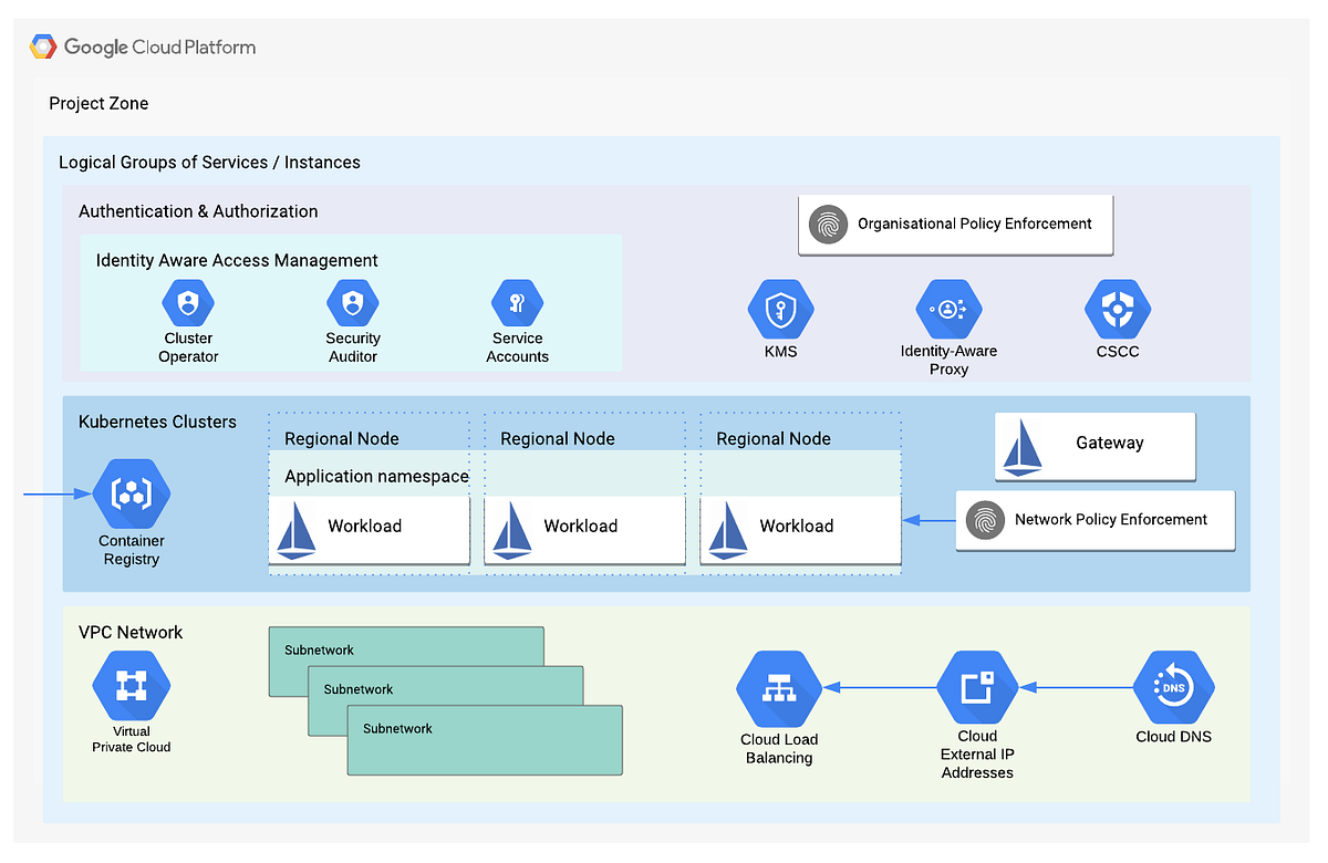 Five ways to communicate more effectively with software architecture ...
