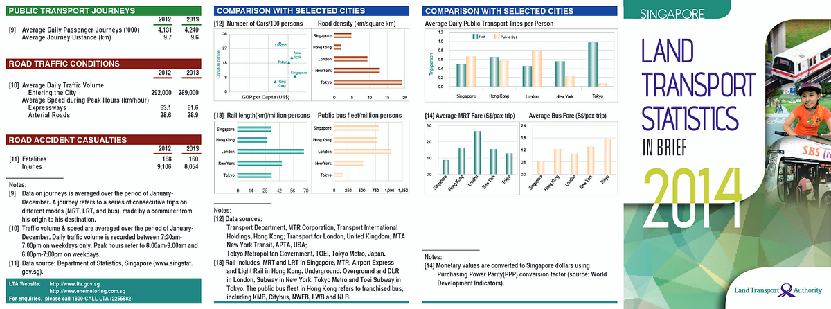 Roads & Transportation: Metrics, Monitoring and Efficiency | by Akshay ...