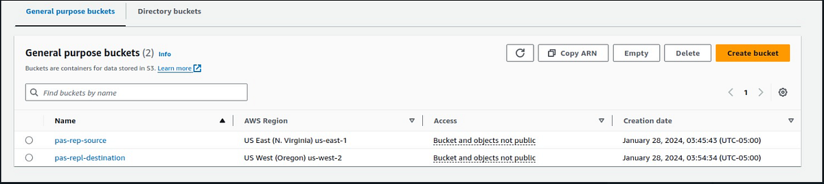 Understanding S3 replication and presigned URL in AWS. | by Pascal ...