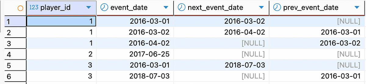 [Python] How to use shift() to Create Leads/ Lags Columns | by Yi-Ning ...