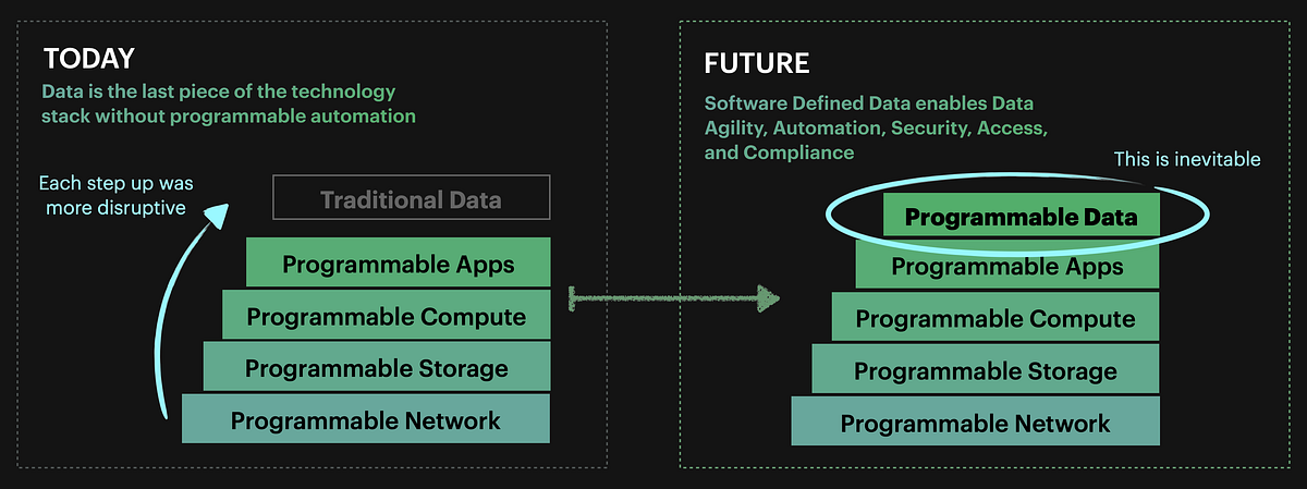 Smart Data — A Brief Timeline of Intelligent Technology | by Alan ...