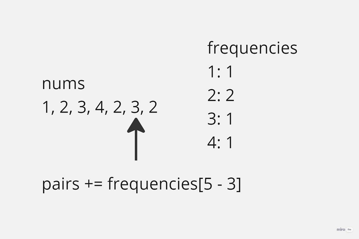 2857. Count Pairs of Points With Distance k | Leetcode Medium | Medium