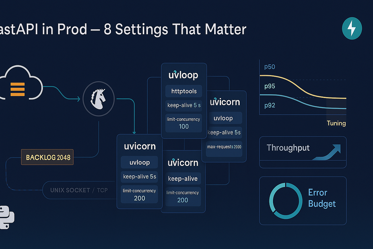 8 Uvicorn/Gunicorn Tweaks That Make FastAPI Fly | by Hash Block | Medium