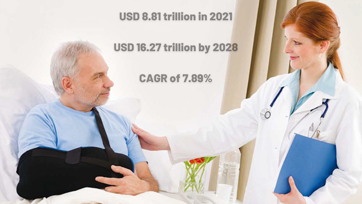 Global Hospital Services Market By Hospital Type Private Hospital ...