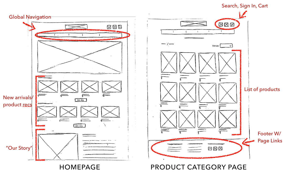 Designing an e-commerce site for a toy store — a UX case study | by ...