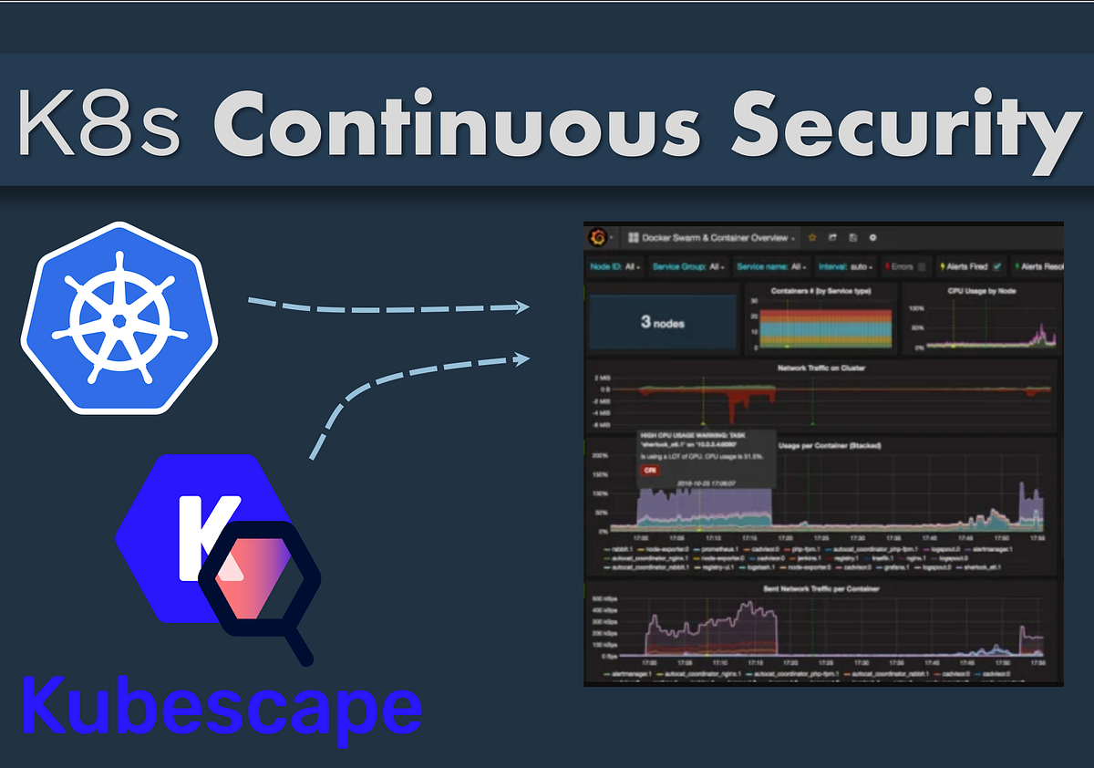 Proactive Kubernetes Security Unlocking Threat Detection With