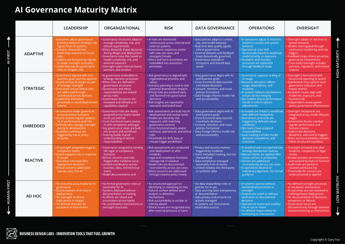 AI Governance Maturity Model. AI transformation is not about adopting ...