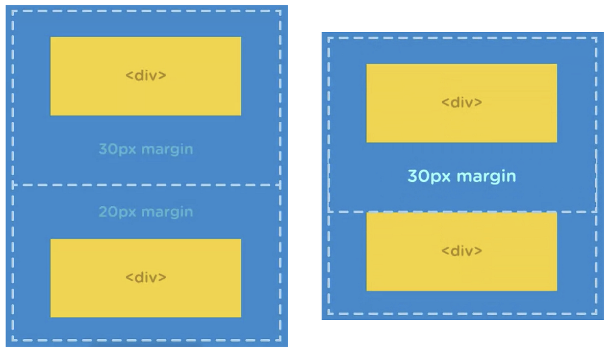 CSS. HTML Basics | by Stuart Hsu | Stuart Hsu | Medium