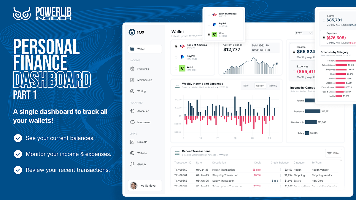 Track Your Personal Finance with Power BI: Start Building Your Healthy ...