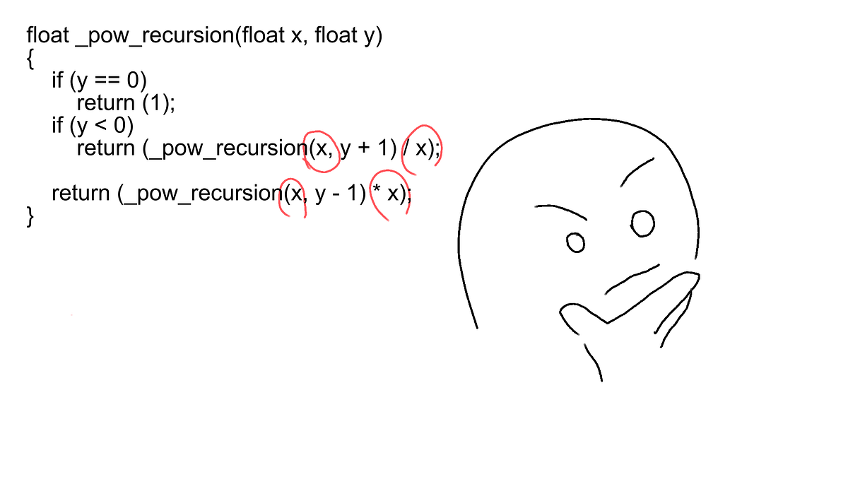 A silly recursion illustration. Recursion is a topic that some people ...