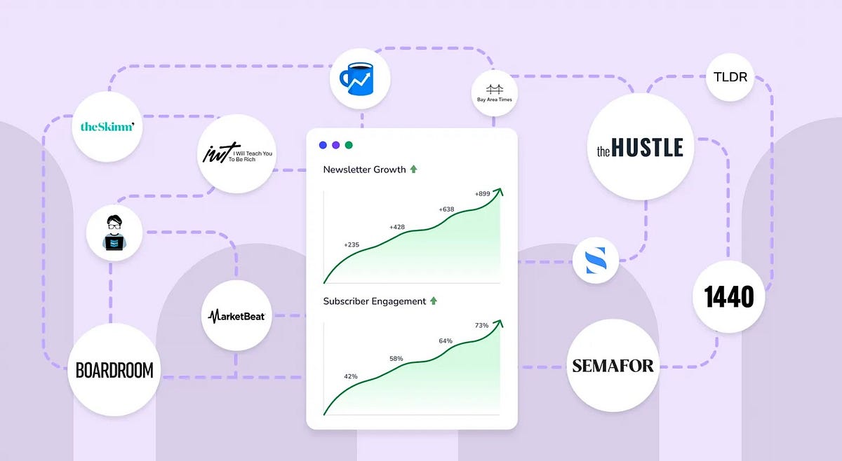 How to Use SparkLoop With Substack | by Burk | Medium