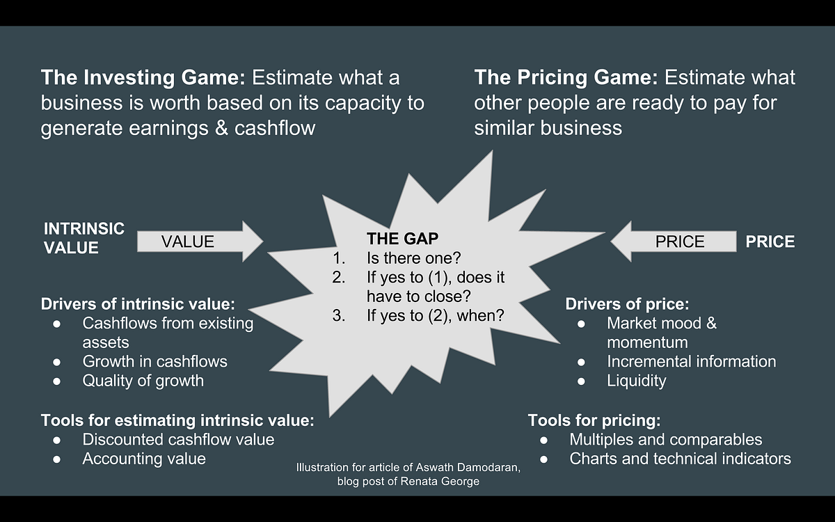 Where all these valuations come from? Value/pricing game. | by Renata ...