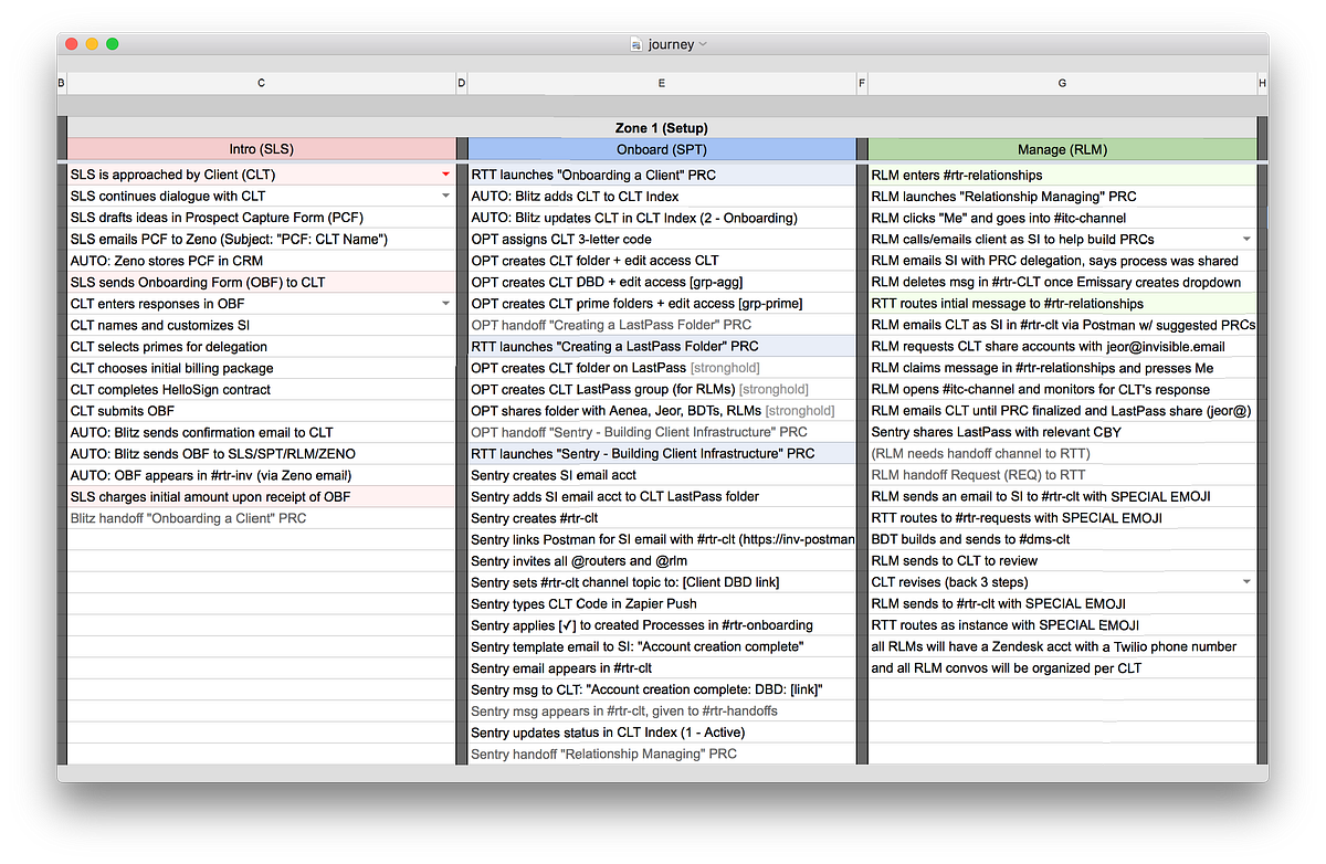 Report: “Product”. Our primary focus in February… | by Robbie Klein ...
