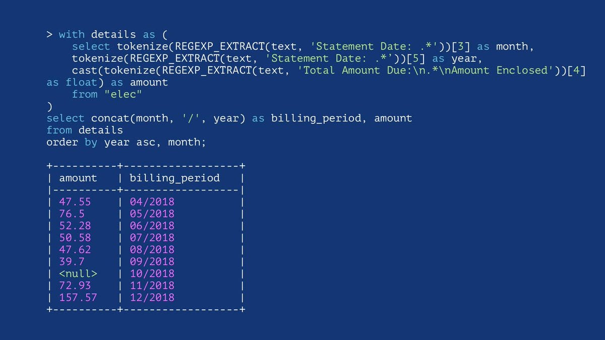 How to Run SQL on PDF Files. Use the power of familiar SQL to query ...
