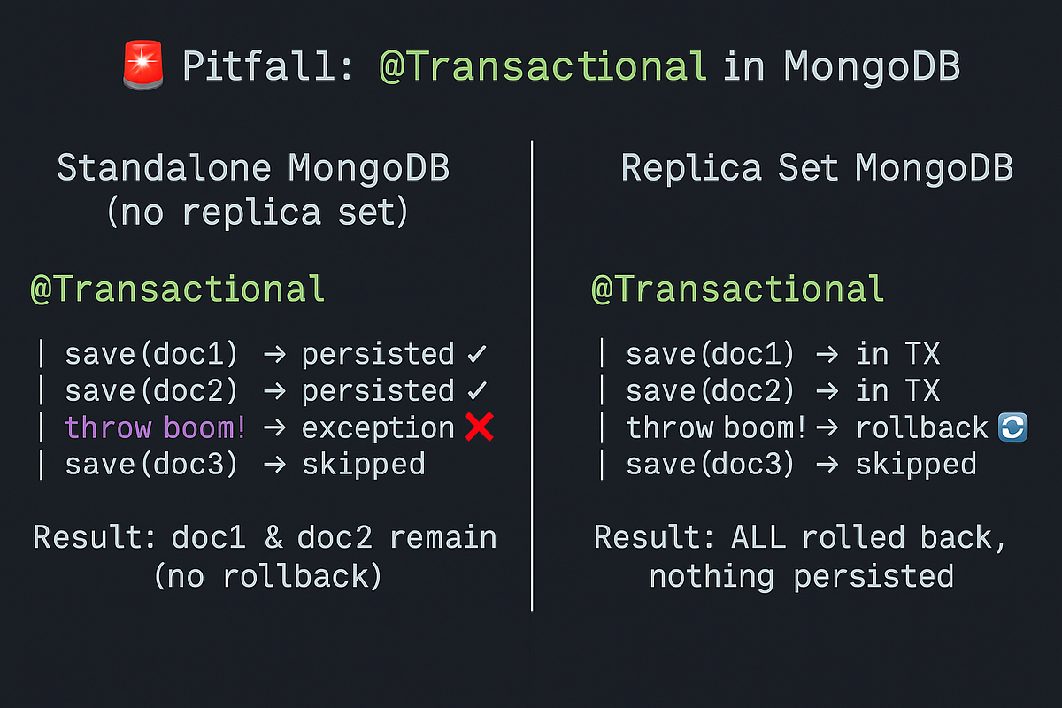 Java Pitfall: The @Transactional Trap in Spring Boot with MongoDB | by Titus Paul | Sep, 2025 ...