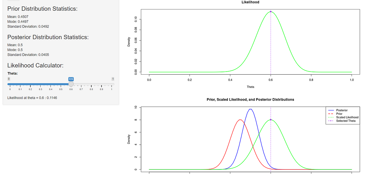 Understand The Concepts In The Beta Binomial Bayesian Model With R Shiny By Hasindu Salgado