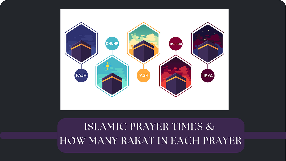 The Set Times of Salat Prayers & How Many Units Each Prayer Consists | by The Sincere Seeker ...