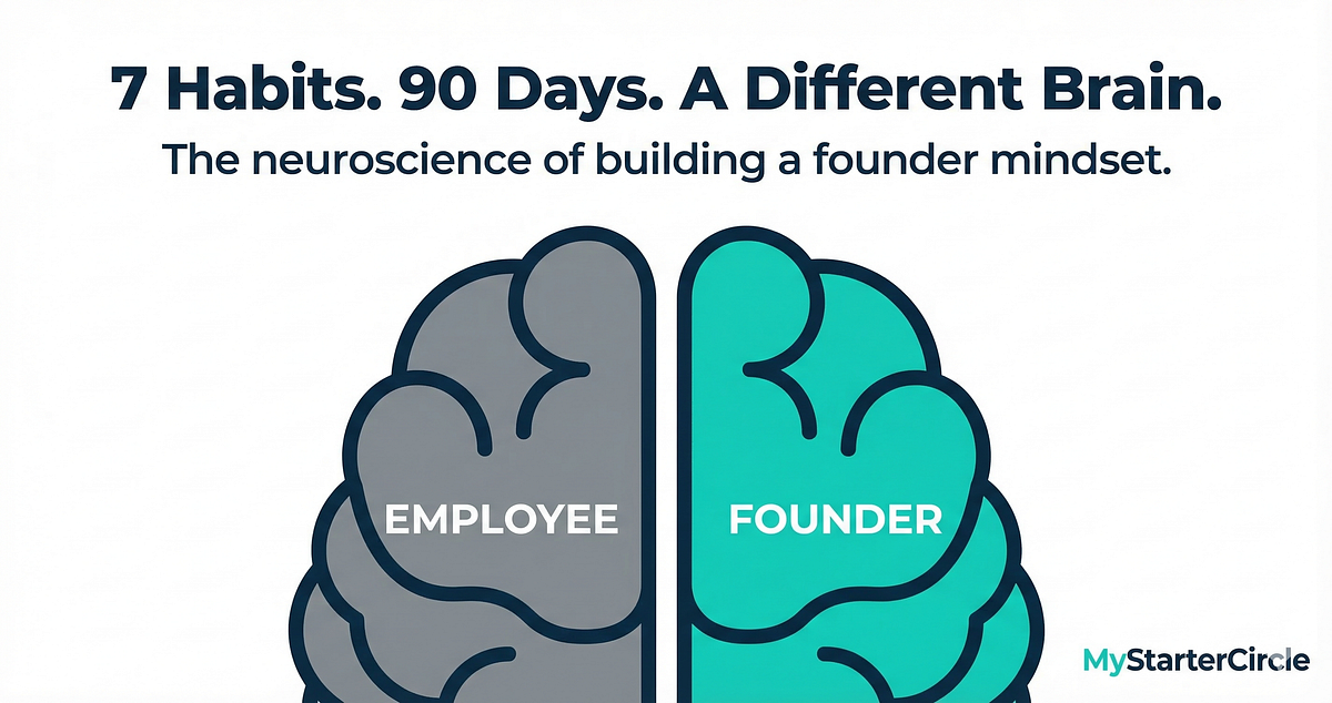 7 Daily Habits That Rewire Your Brain From Employee to Founder in 90 ...