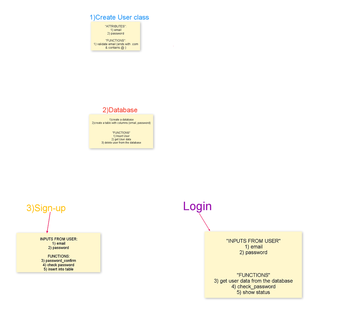 Creating a database using superhero “Python” | by Deeraj | Analytics Vidhya | Medium