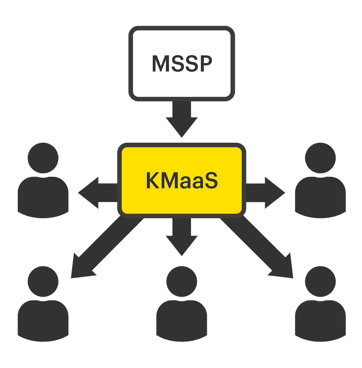 The Six Things Your Prospects Are Looking For In An MSSP And How You ...