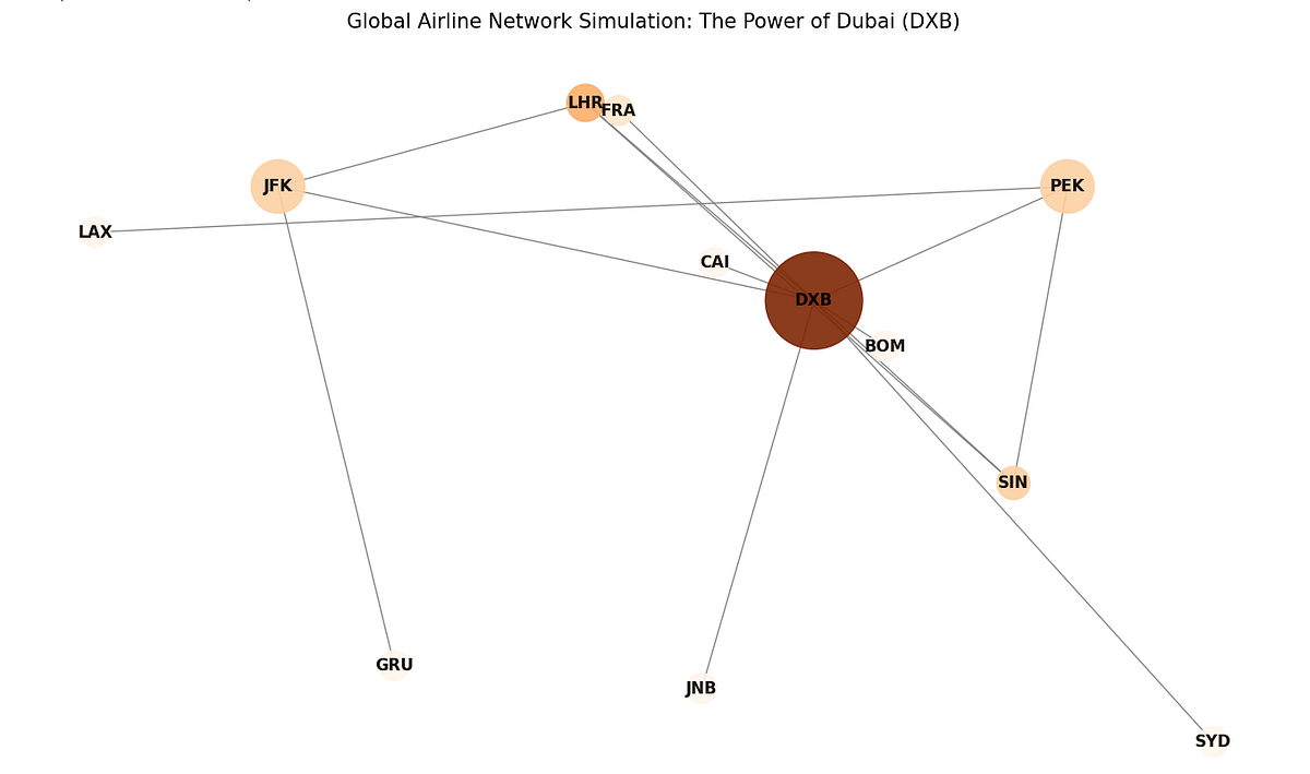 Why do we always transit through Dubai? — Unravelling the global ...