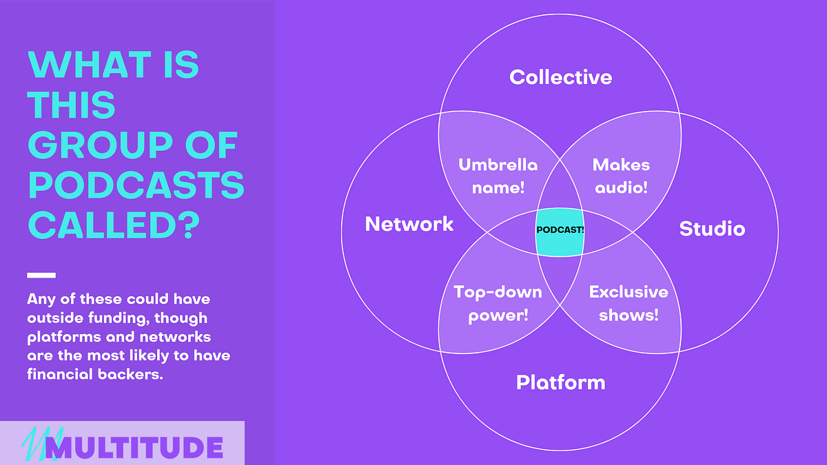 What is this Group of Podcasts Called? | by Multitude | Medium