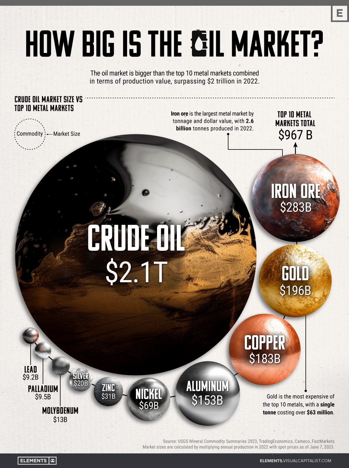 Products Made From Crude Oil