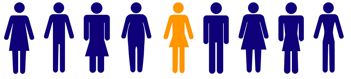 How to Create and Use Personas. Using personas to communicate design ...