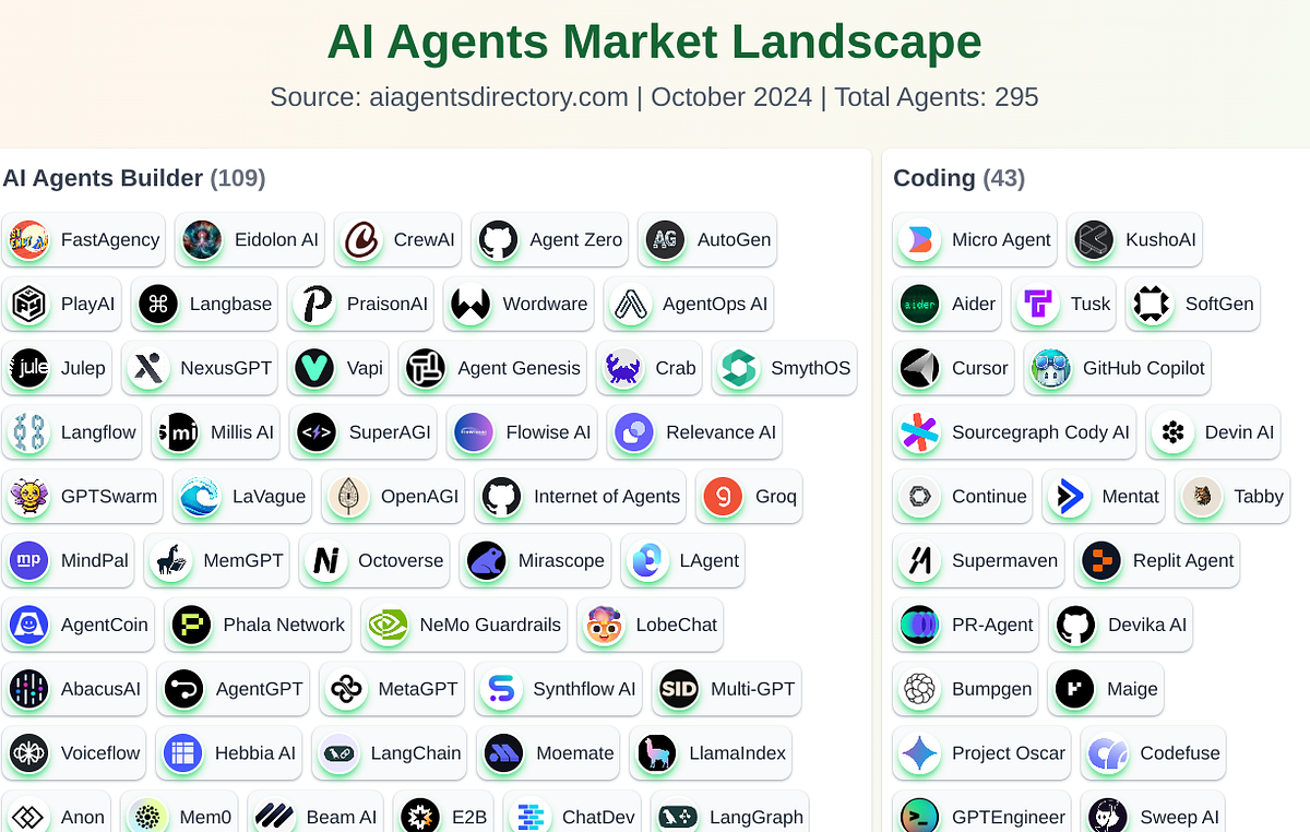 AI Agents // future of AI or just hype? | by evoailabs | Medium