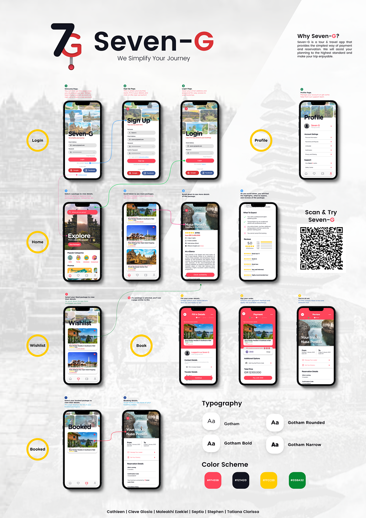 UI/UX Case Study: Designing a better Tour and Travel Experience | by ...