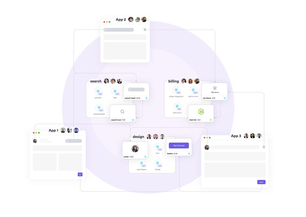 The Composable Enterprise: A Guide | Bits and Pieces