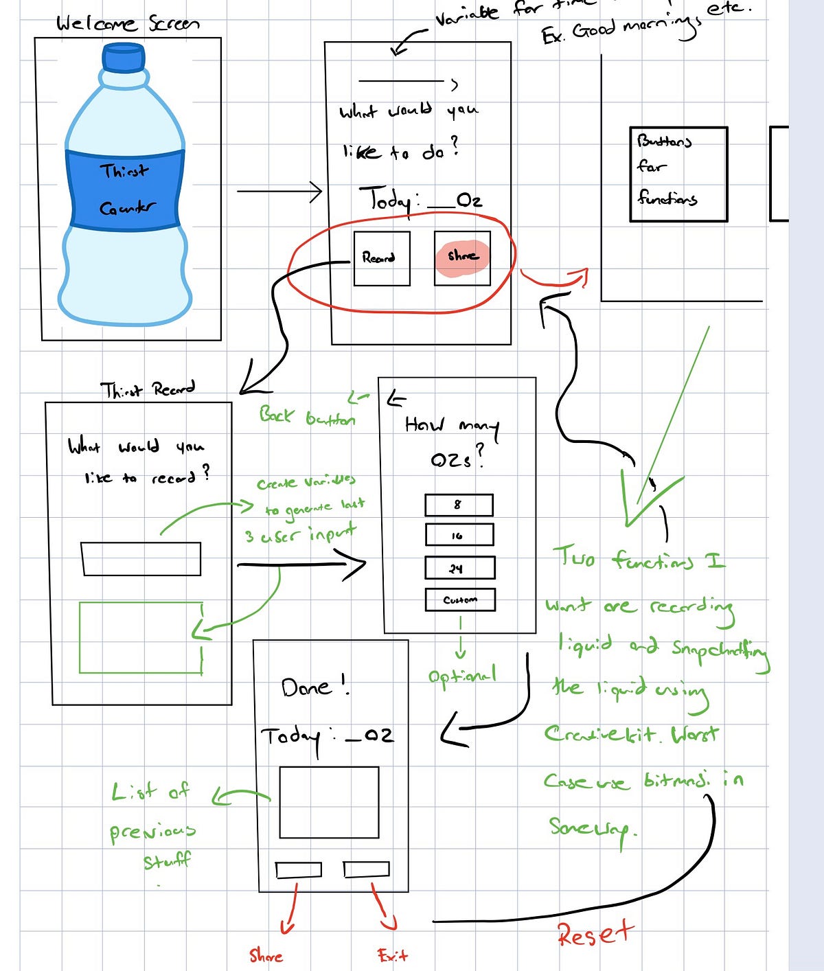 UX Stories: Thirst Counter: Layout | by Jordan Lee | Medium