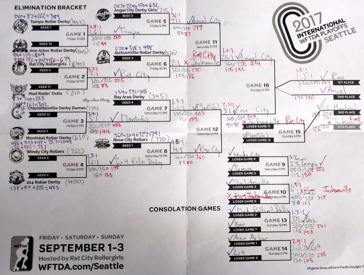 WFTDA Brackets. For many of us, picking brackets is a… | by Papa ...