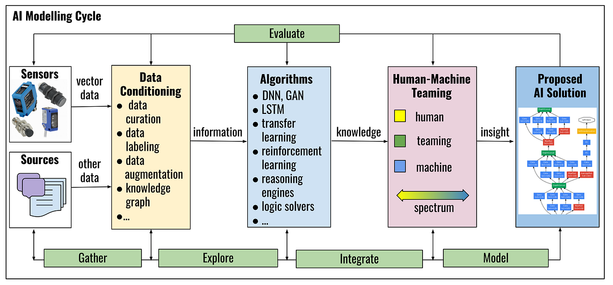 What Does an AI Engineer Actually Do?(And How It’s Different from ML ...