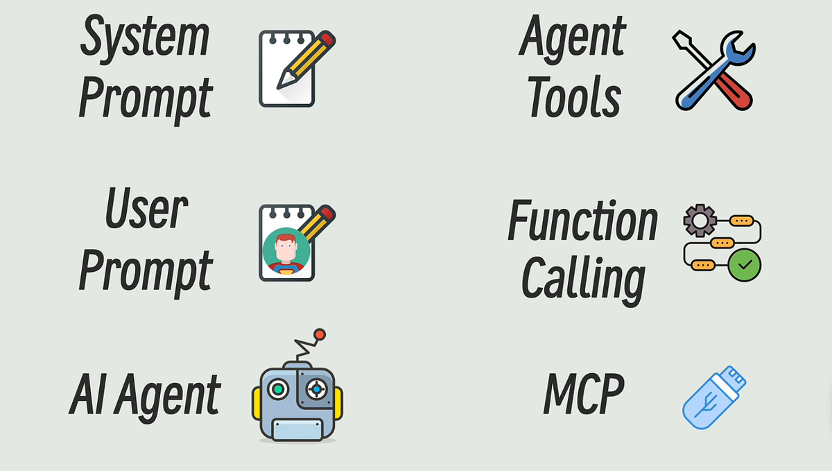 Understand Prompt/Agent/MCP in 10 Minutes! Plain Language + Real-Life ...