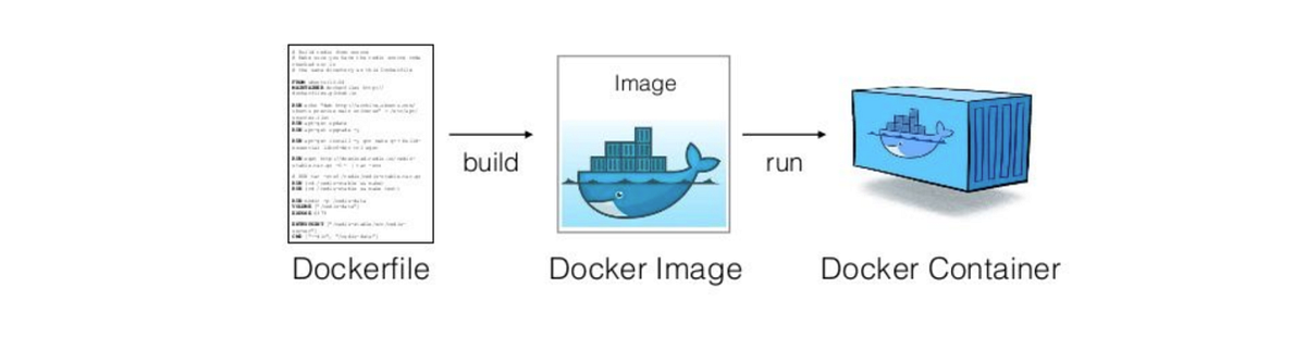 Docker Part 1: Containerize .NET 8.0 Web API | by Zeeshan Mustafa | Medium
