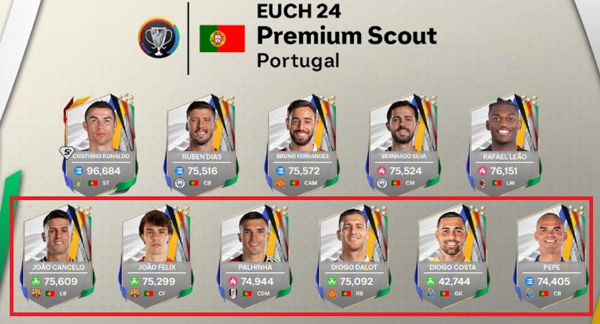 EA FC Tactical Review and Builds EUCH Scout Portugal, Part 2. - Astrofenix FC Tactical - Medium