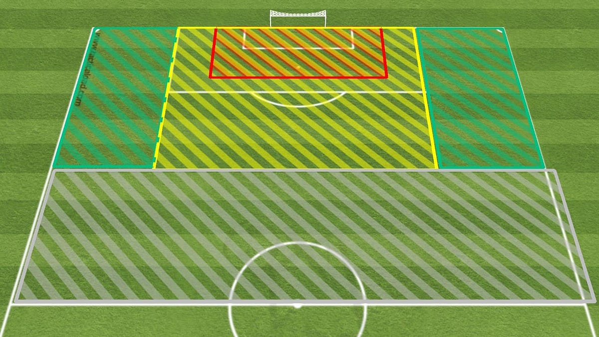 Unveiling the Zonal Attacking Model: A Journey into Football Analytics ...