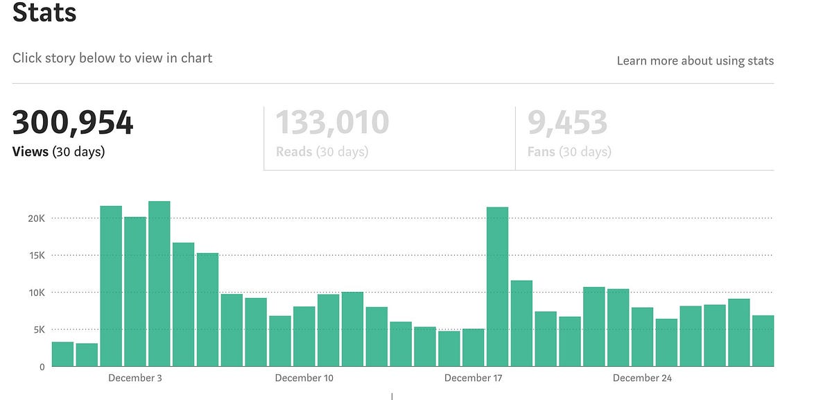 Want to become a top writer? Follow this simple framework and you will ...